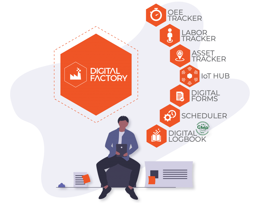 Digital Factory Platform - Supply Chain Wizard