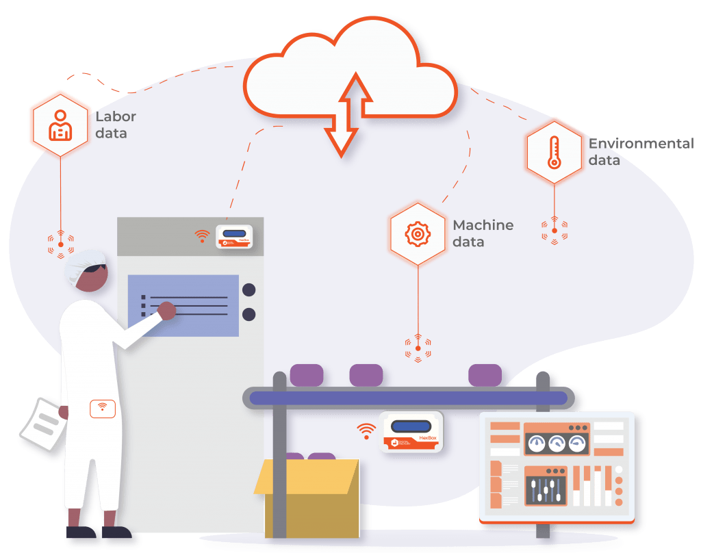 Digital Factory Platform - Supply Chain Wizard