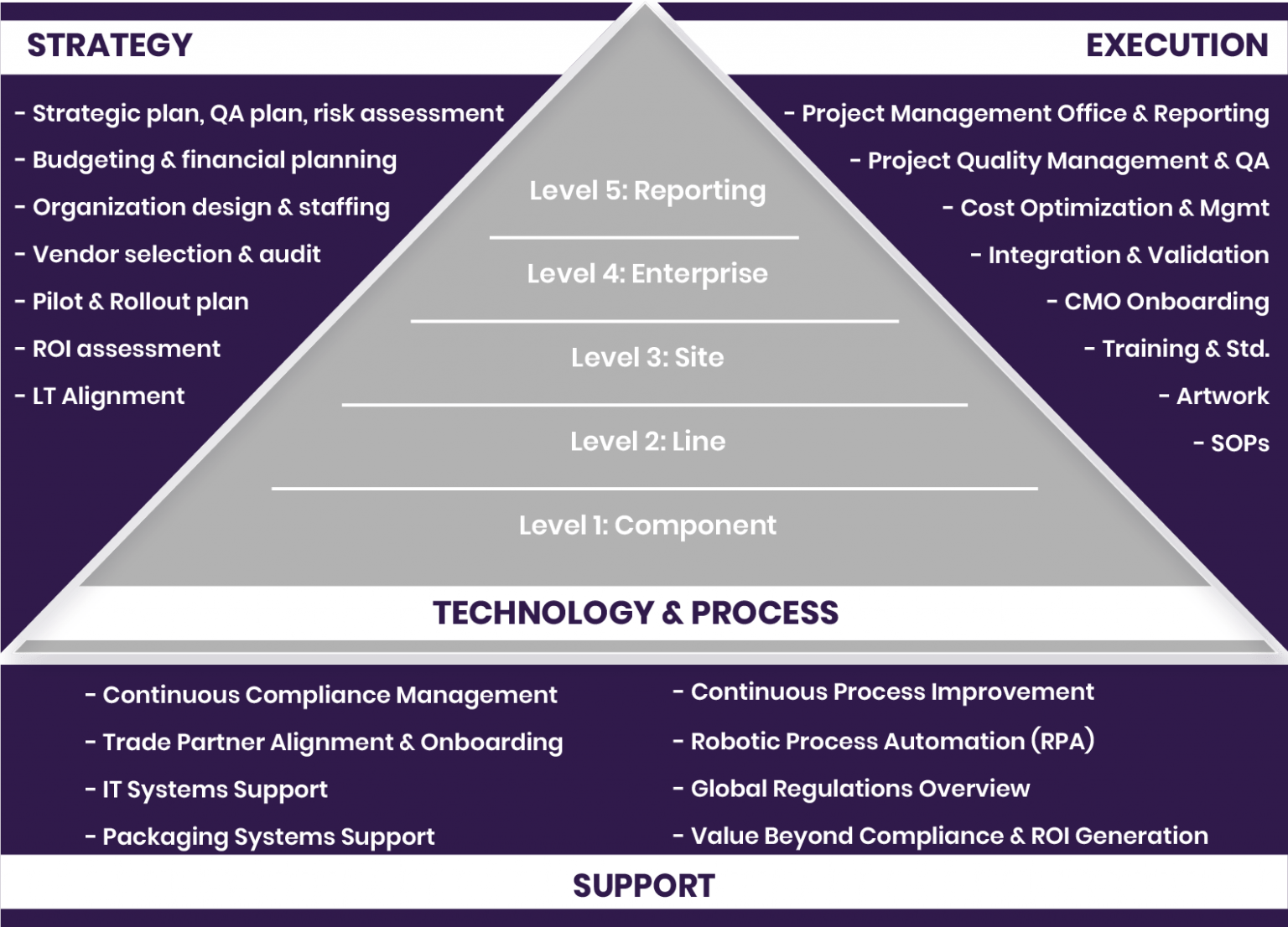 Track & Trace - Supply Chain Wizard