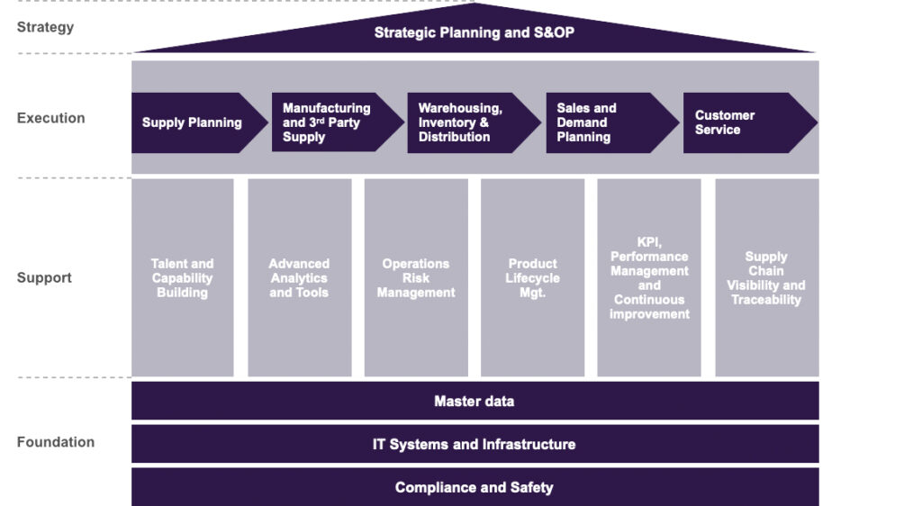 5 Key Elements to A Successful Digital Maturity Assessment